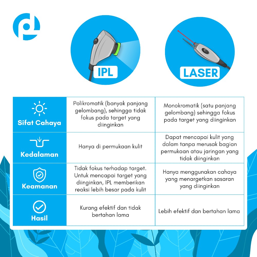 Perbedaan IPL Hair Removal dan Hair Removal Laser - Pure Laser Clinic ...